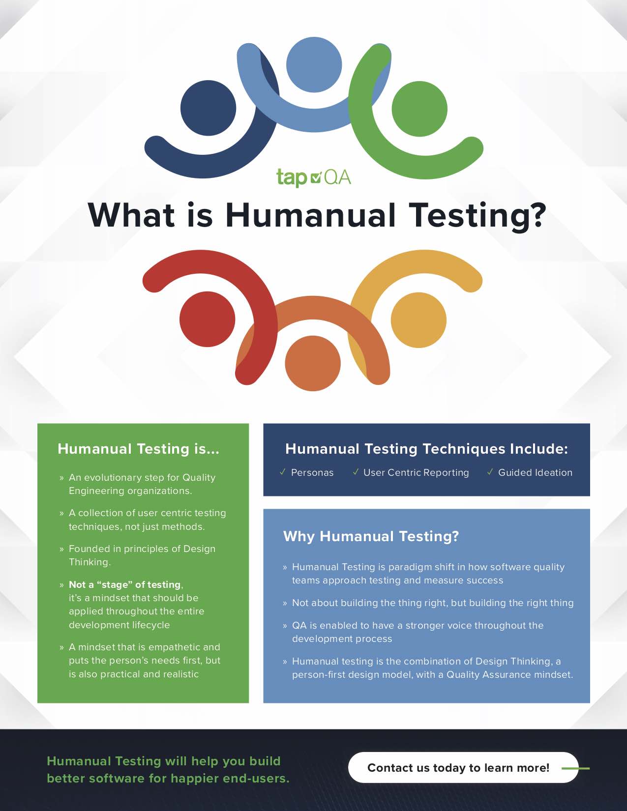 What is Humanual Testing? | tapQA Solutions What is Humanual Testing? | tapQA Solutions